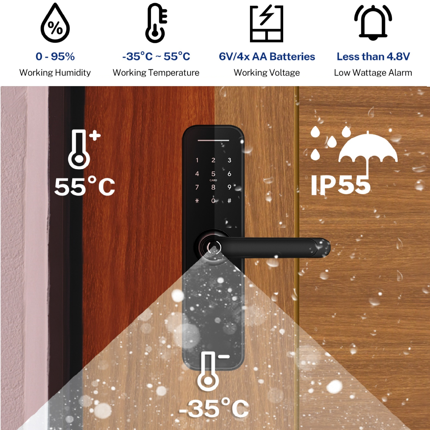 Smart Shield Lock - Smartex